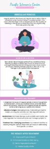 Why Your Period Cycle Might Change from 28 Days to 31 Days